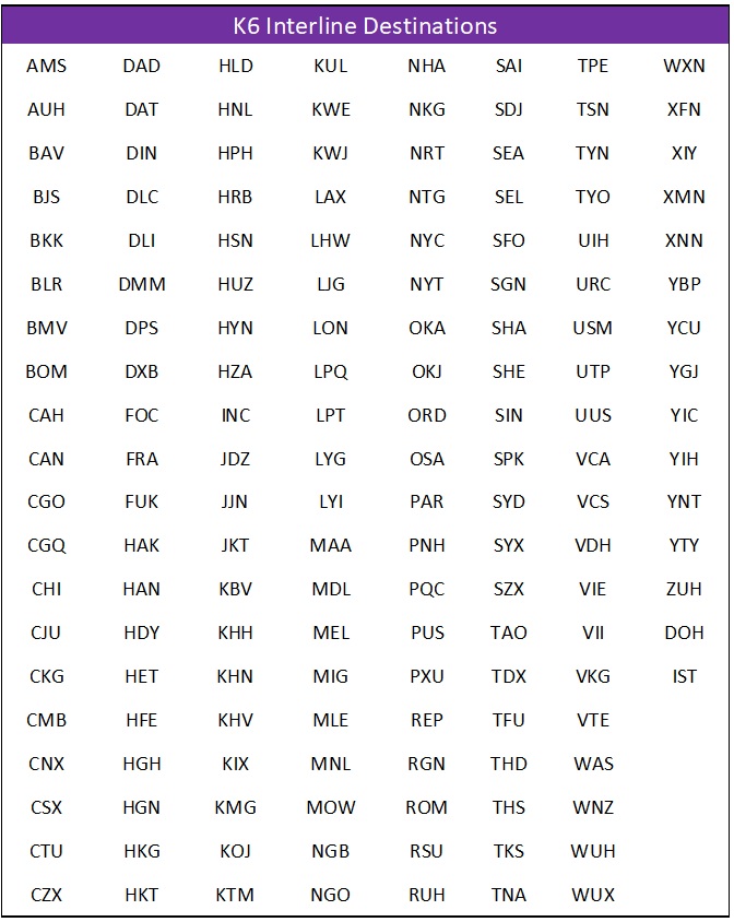 Dynamic Interline Pricing